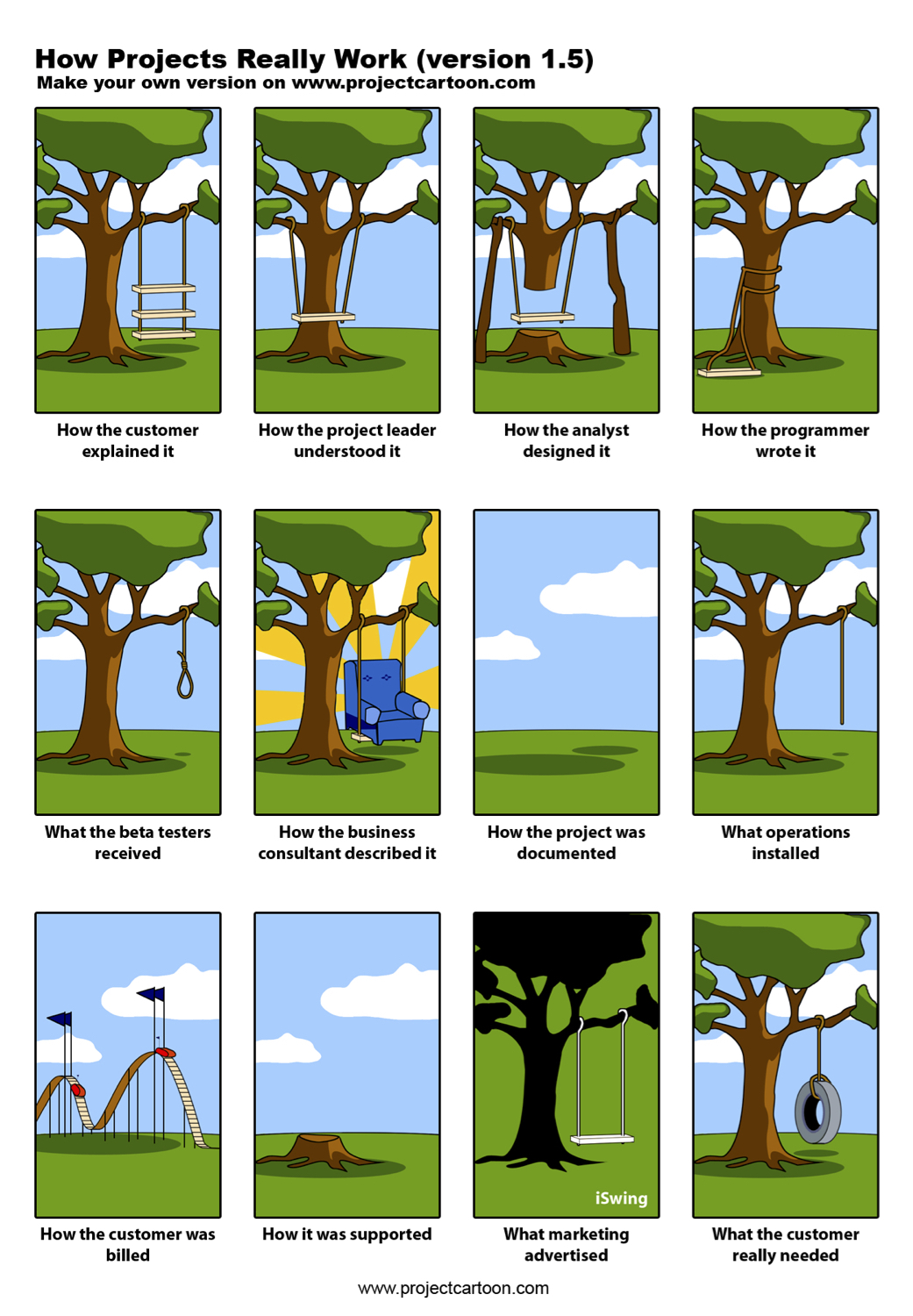 projectmanagement Archives | projectlift